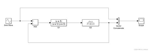 chapter5 2：matlab simulink在时域分析中的应用 simulink lsim函数 fuxi willard的博客 csdn博客