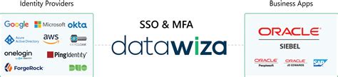 enable sso and mfa for oracle siebel crm in minutes datawiza