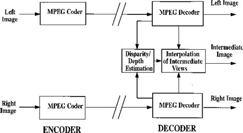 [pdf] disparity eld and depth map coding for multiview 3 d image generation 1 semantic scholar