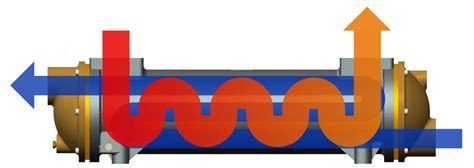 Why Counter Flow Heat Exchangers Are More Efficient Industrial Outlook
