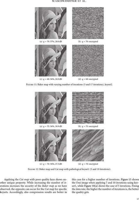 transmission errorand compression robustness of 2d chaotic map image encryption schemes