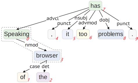 improving aspect term extraction with bidirectional dependency tree representation papers with