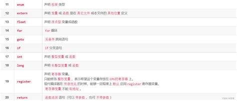 c语言关键字之c89、c99、c11 c99关键字 csdn博客