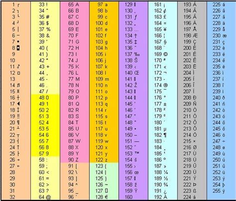 best codes coding funny coding ascii