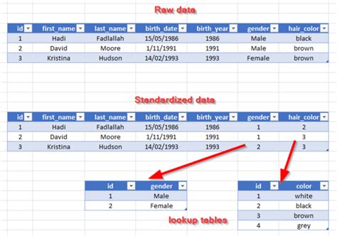 Slow Lookup Transformation In SSIS