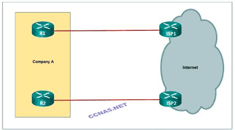 CCNA 4 V5 CN Chapter 1 Exam Answers 2014 CCNAEXAM NET