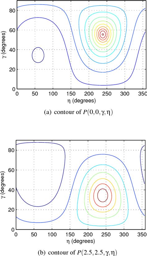 figure 2 from a fast doa estimation algorithm based on polarization music semantic scholar