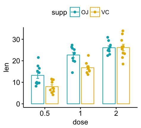 Plot Grouped Data Box Plot Bar Plot And More Articles STHDA