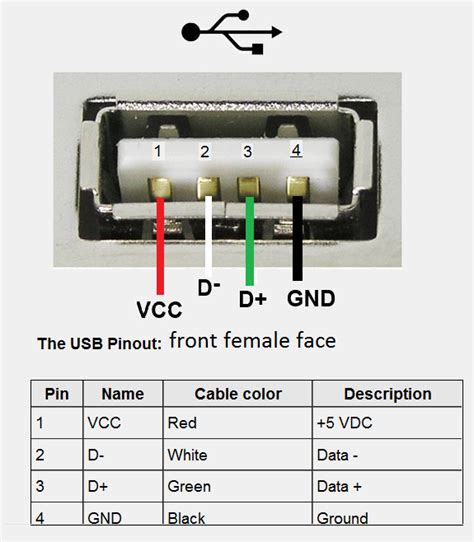 Usb A Pin Diagram