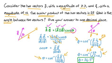 question video finding the angle between two vectors given their scalar product nagwa