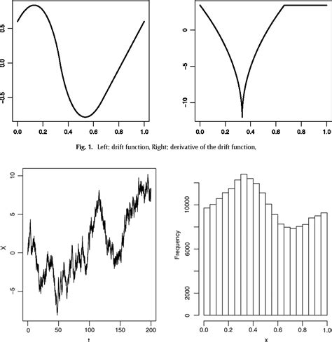 figure 1 from computational statistics and data analysis computational statistics and data