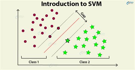 support vector machines tutorial learn to implement svm in python dataflair