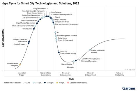 Gartner Hype Cycle 2021 Quantum Computing D80
