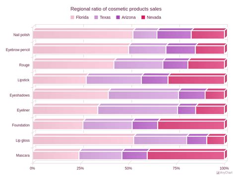 100 Stacked 3D Bar Chart With Light Glamour Theme 3D Bar Charts