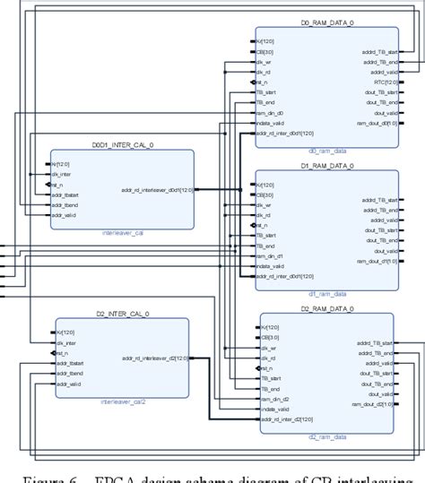figure 6 from fpga acceleration architecture design and implementation of lte physical downlink