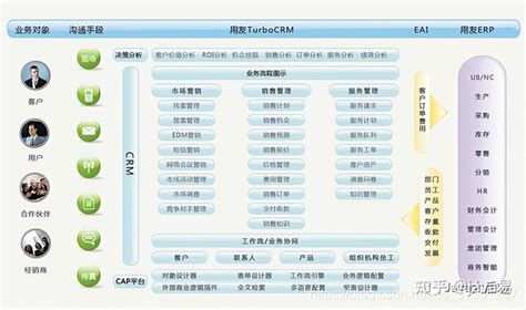 java 大后端各种架构图汇总（建议收藏！！） 知乎