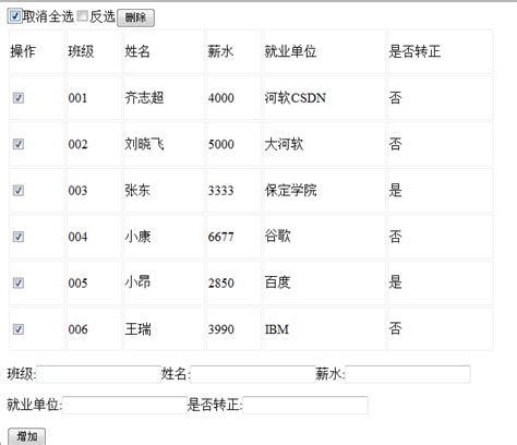 使用jquery实现全选、反选、添加和删除功能 使用jquery实现多选 反选 新增行 删除选中行 复制选中行 行内修改 删除单行 csdn博客