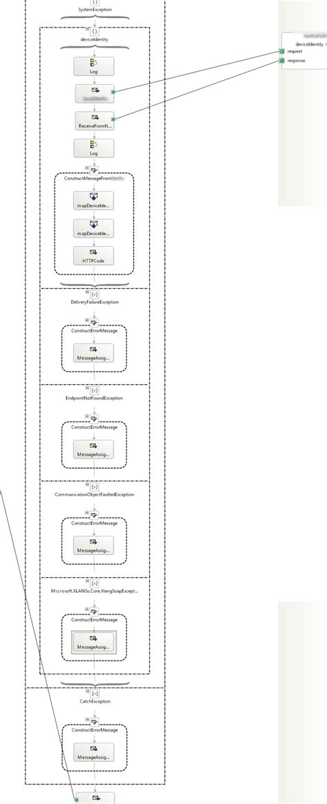Exception Catching EndpointNotFoundException In BT 2020 Orchestration