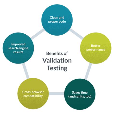validation testing ultimate guide