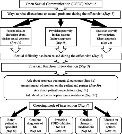 parkinsonism and related disorders
