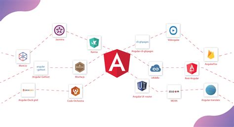 list of top angularjs development tools in 2024 tech moduler