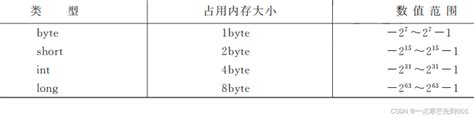 java的数据类型，常量，变量 java string数组常量 csdn博客
