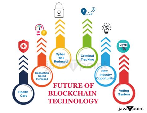 10 Reasons Why Blockchain Technology Is The Future Javatpoint
