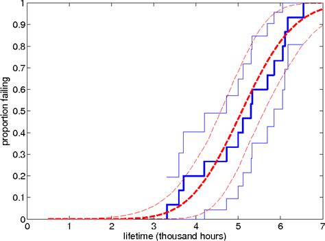 [pdf] a new class of wiener process models for degradation analysis semantic scholar