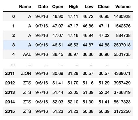 pandas dataframe difference between two rows catalog library