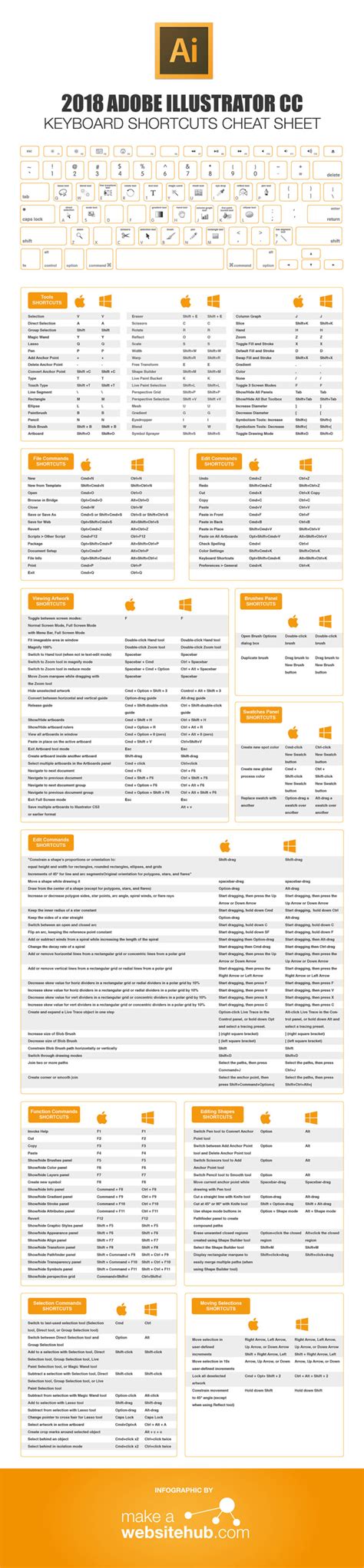 2024 Adobe Illustrator Keyboard Shortcuts Cheat Sheet Make A Website Hub