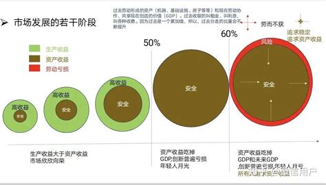 80 的普通人如何真正实现阶级跃迁 知乎