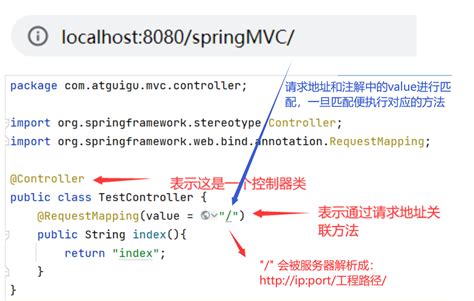 springmvc学习之路（三）—— requestmapping注解（超详细） csdn博客