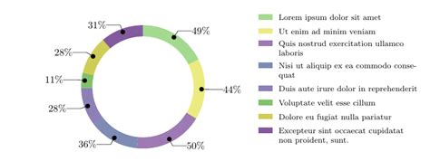 [tex latex] how to add legend to custom pie chart math solves everything
