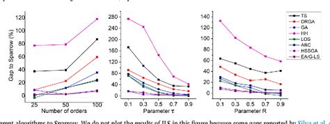 figure 3 from order acceptance and scheduling with sequence dependent setup times a new memetic
