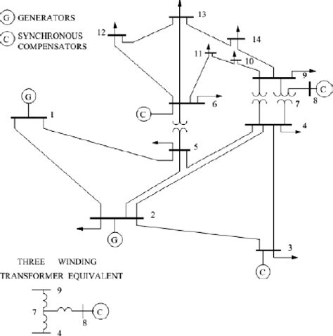figure 1 from minimization of active power loss using enhanced particle swarm optimization