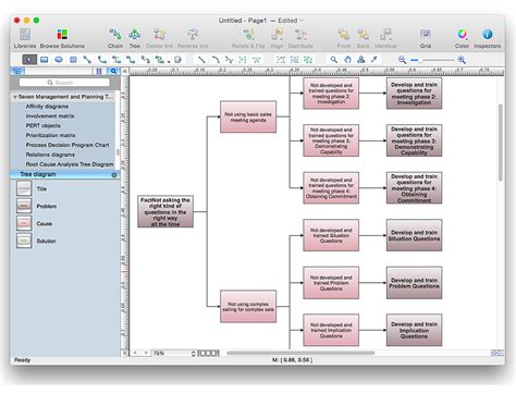 Root Cause Mapping Templates