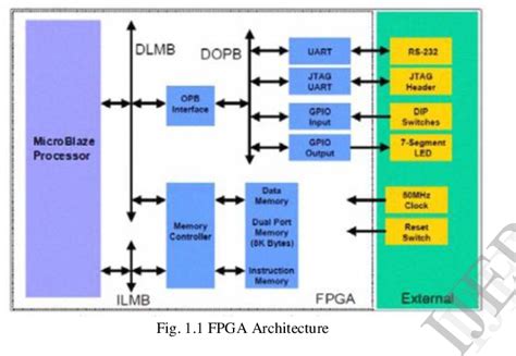 figure 1 1 from modified modular exponentiation for a faster implementation of rsa algorithm on