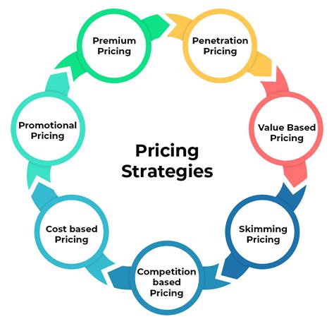 Competitor Price Analysis Idigimeta
