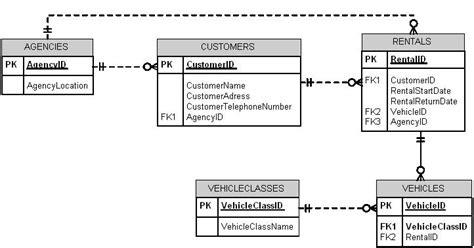 Class Diagram For Car Rental Management System