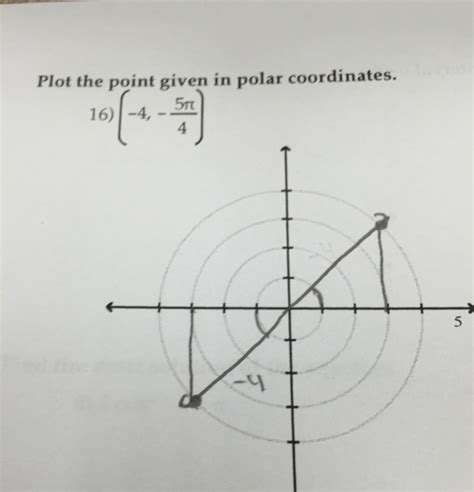 solved plot the point given in polar coordinates 16 [ 4