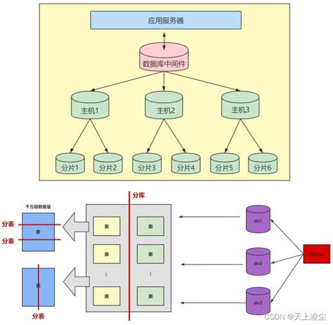 mysql——索引及调优篇 mysql建立索引优先级 csdn博客