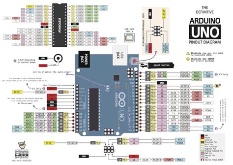 Распиновка Arduino Uno АрдуиноПлюс