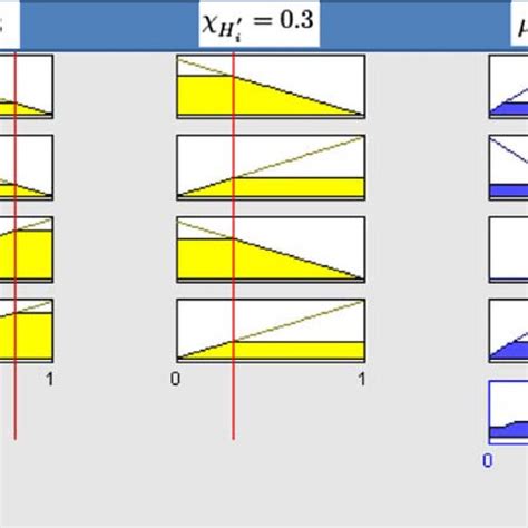 fuzzy rules of the proactive controller download scientific diagram