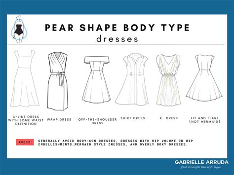 How To Dress The Pear Shaped Body And Build A Wardrobe Artofit
