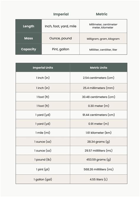 Unit Conversion The Metric System