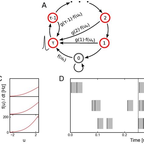pdf neural dynamics as sampling a model for stochastic computation in recurrent networks of