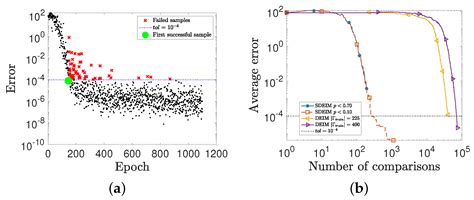 symmetry free full text a stochastic discrete empirical interpolation approach for