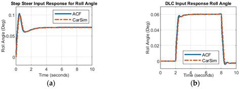 engineering proceedings free full text real time vehicle lateral dynamics estimation using