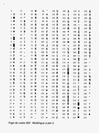 Bit Ascii Binary Chart Printable Code Pdf Extended Ascii Values