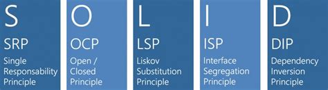 Solid Principles With Typescript By Ibrahim Sengun Medium Medium